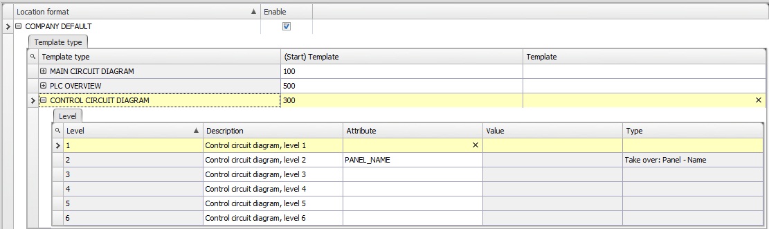 Organizing automatic divide